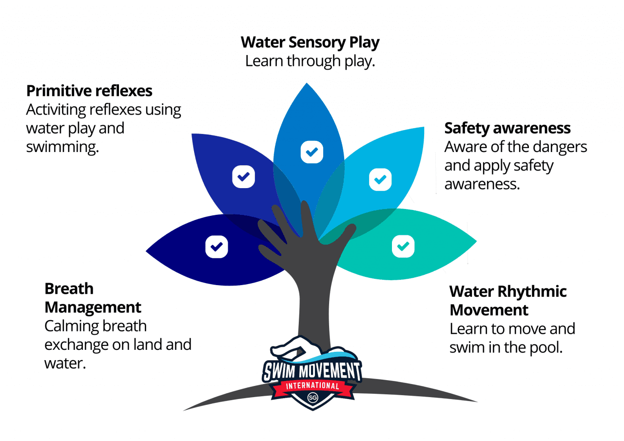 Programme | SWIM Movement